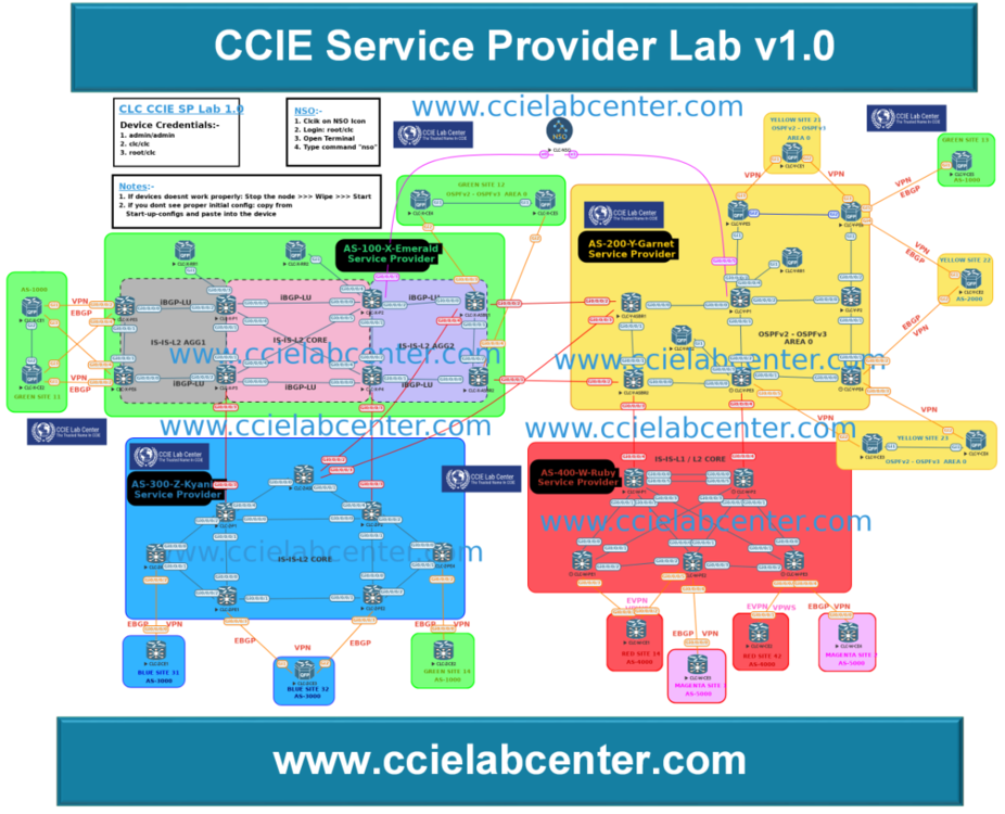 CCIE Service Provider v5 Lab1.0 - CCIE Service Provider - CLC Forum